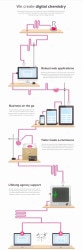 Where's the Best Place to Put Your CTA? [Case Study]