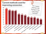 The Conversion Rate Optimization Report - 2012 Stats [Infographic]