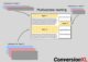20 Conversion Optimization Tips For Zooming Past the Competition