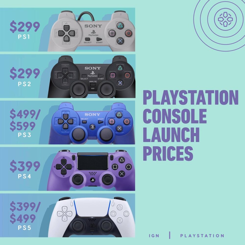 A/B testing for pricing: How to experiment with pricing in 2025