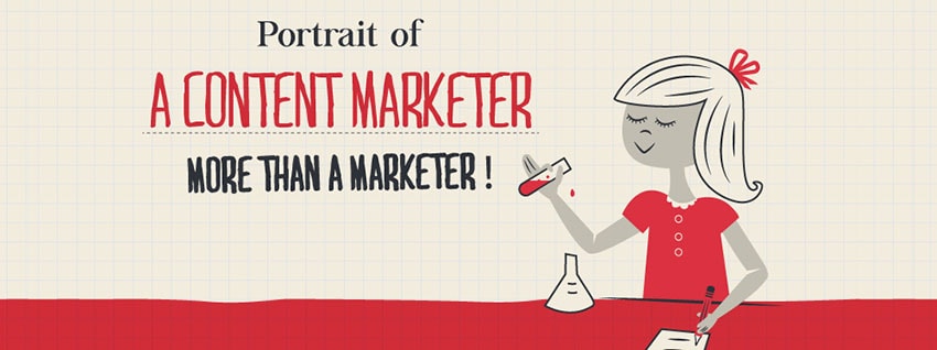 Portrait of a Content Marketer [INFOGRAPHIC]