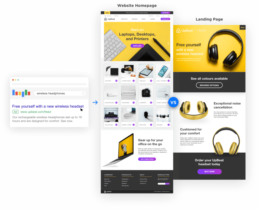 What is a PPC landing page? (With 7 examples for Google Ads)