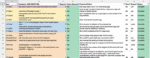 How We Use Google Venture's 5-Day Sprint to Ship Marketing Campaigns Faster