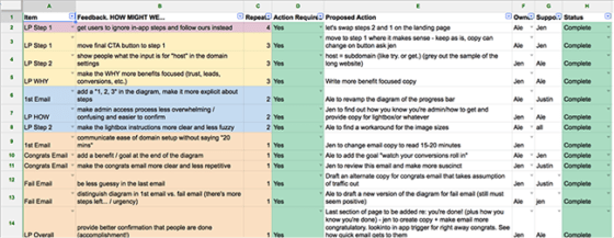 How We Use Google Venture's 5-Day Sprint to Ship Marketing Campaigns Faster