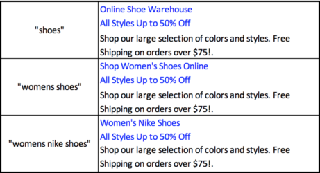 How to write Google Ads copy for PPC (best practices + examples)