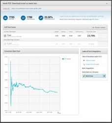 6 Proven Methods for Selling A/B Testing to a Skeptical Client