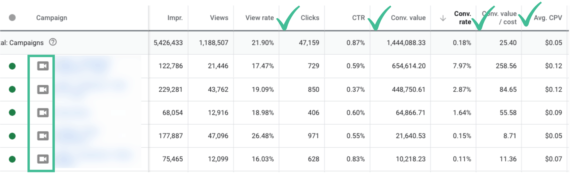 4 Power Plays for Driving Google Traffic (When No One's Looking for You)